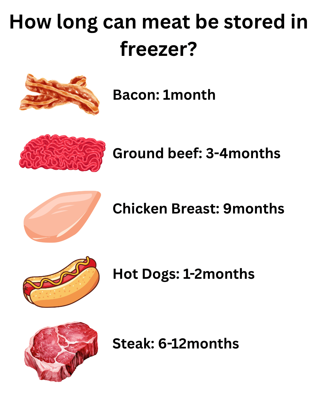 How Long Can You Freeze Meat? A Real-World Guide for Everyday Cooks ...